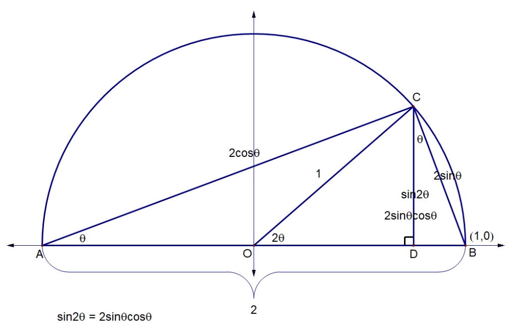 Random Walks | Mr. Chase blogs about math