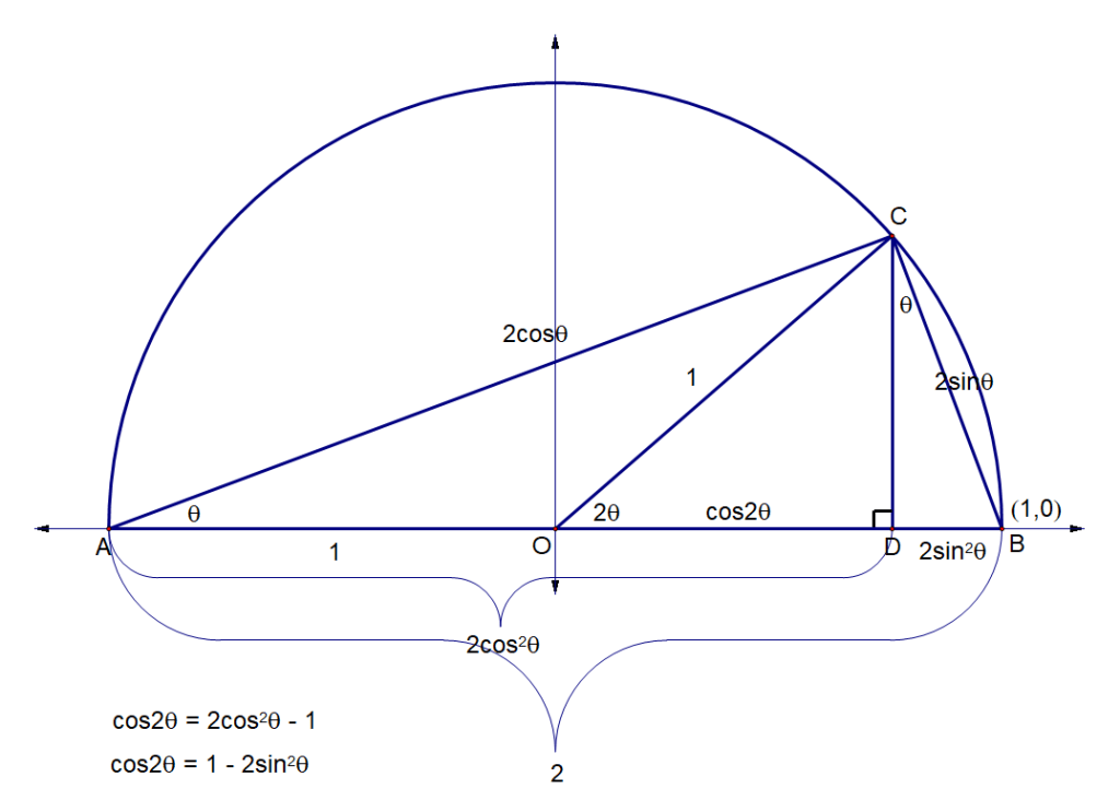 Random Walks | Mr. Chase blogs about math