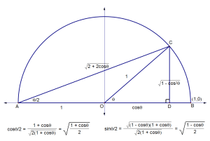 Random Walks | Mr. Chase blogs about math